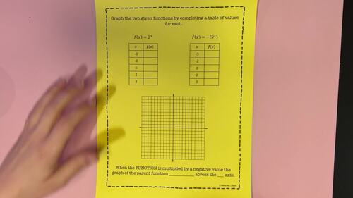 Graphing Transformations Of Exponential Functions Jigsaw Activity