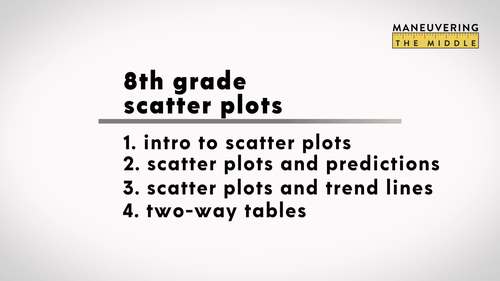 Scatter Plots & Data Digital Math Activity Bundle | Google Slides & Forms