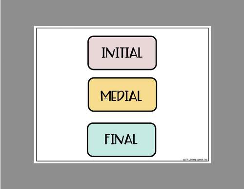 Digital Articulation - Baseline, Screening, Progress Monitoring + Data ...