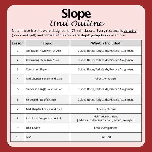 Workplace Math 11 Slope & Rate of Change Unit | Rise/Run Angles Graphs ...
