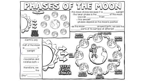 Phases of the Moon Doodle Notes & Quiz | Middle and High School Earth ...