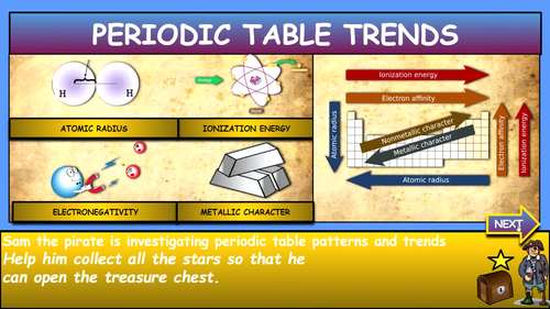 Periodic Table Trends & Pattern Powerpoint + Worksheet. Electronegativity.