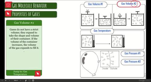Gas Molecule Behavior Interactive Diagram by Science With Mrs Lau