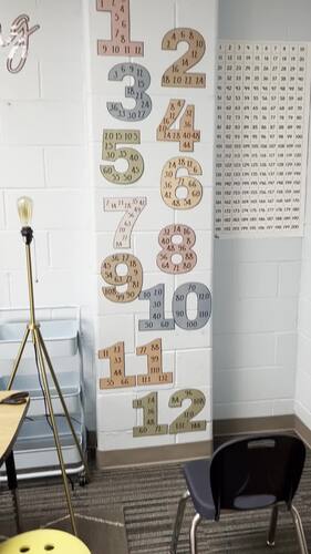 Large Skip Counting & Place value Math Posters | Boho Neutrals | TPT