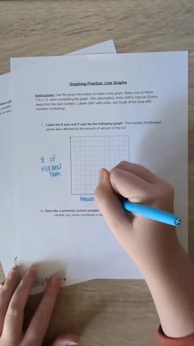 Popular Science Foundations: Creating Line Graphs (Guided Steps Activity)
