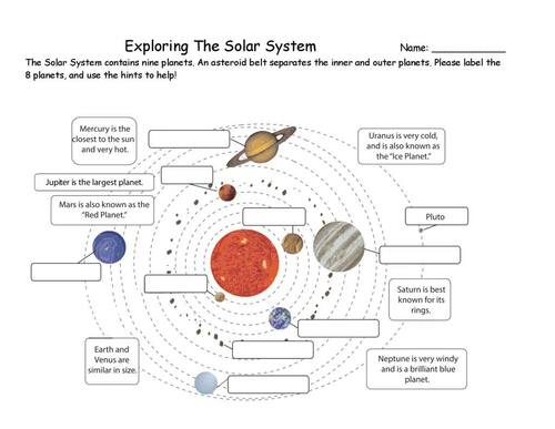 Exploring The Solar System by Geology and Ecology Store | TPT