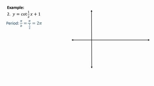 Graphing Tangent and Cotangent Functions PowerPoint™ Presentation