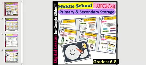 Primary & Secondary Storage Parts of Computer - Middle School ...