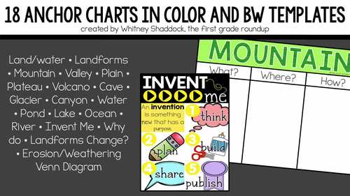 Landforms and Bodies of Water 2nd Grade Next Generation Science Unit