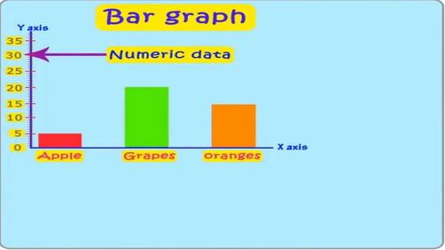 Bar Graph Powerpoint Presentation (PPT)/Lesson/19 Slides by Cutemathematician