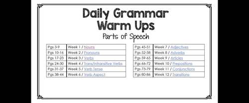 EDITABLE Daily Grammar Warmup - Parts of Speech by inkleinedtoeducate