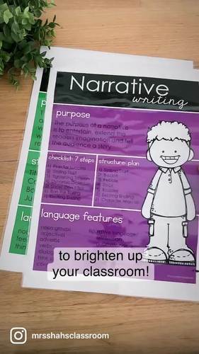 Text Type Posters Bundle | Recount, Description, Response, Exposition ...