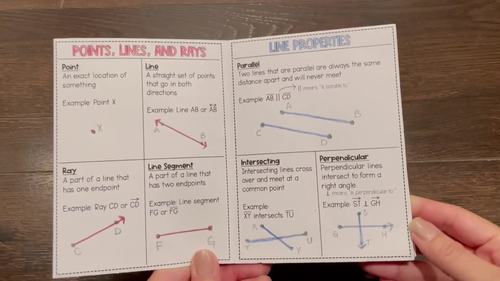 Geometry Vocabulary Reference Notes Booklet 4th Grade Printable & Editable