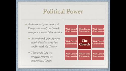 The Power of The Church In The Middle Ages History Presentation | TPT