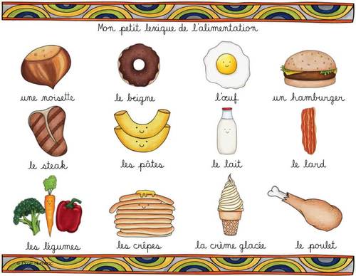FRENCH VOCABULARY CARDS ALIMENTATION - Mots de vocabulaire - script et ...
