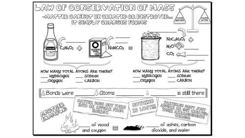Law of Conservation of Mass Doodle Notes, Quiz, and PP | NGSS-Aligned ...