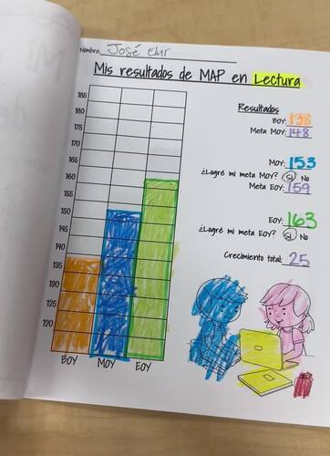 (Kinder) MAP Student Tracker Bundle in Spanish by Ms Ocampo | TPT