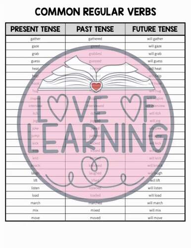Regular Verbs | Present Tense | NO PREP Directed Drawing | 12 Arctic ...