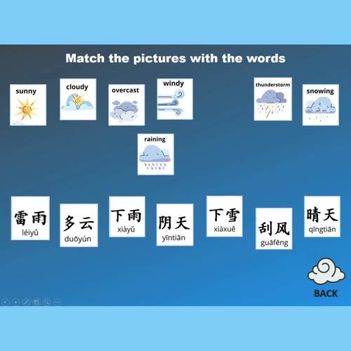 Chinese Weather Seasons Presentation 5 in 1 ALL YEAR ROUND SET by LAOMAO