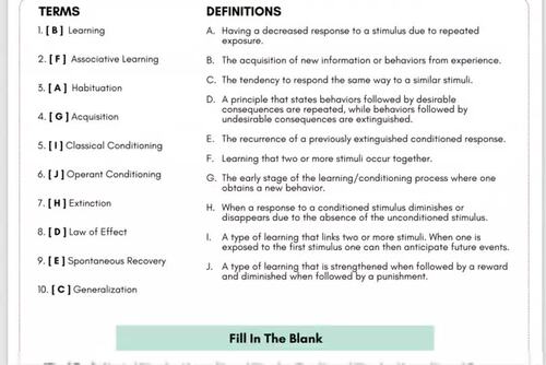 Classical Conditioning and Operant Conditioning Test | TPT