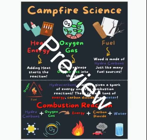 Campfire Lesson Plan | Life skills | Science Activity | Theme | Camping