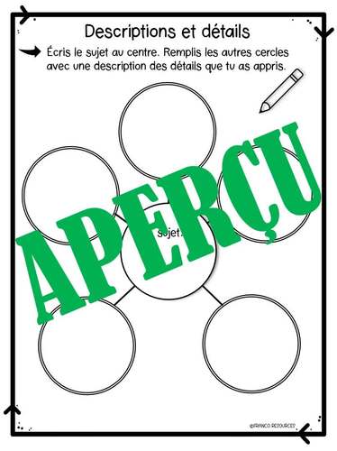 French Graphic Organizers | Organigrammes études sociales by Franco ...