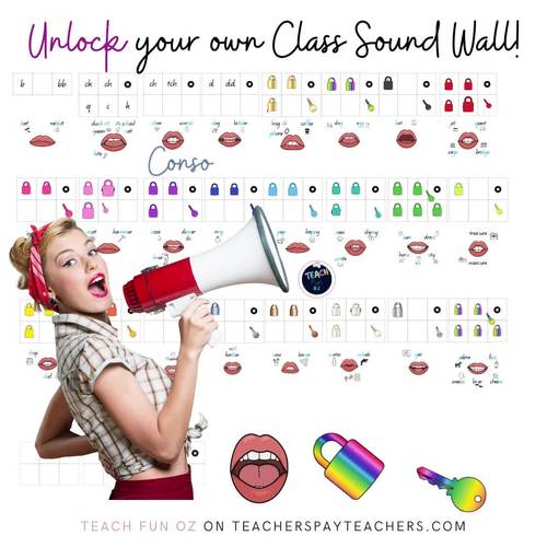 Sound Wall with Mouth Pictures Classroom - Science of Reading- Phonemes ...