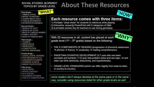 ALL 5 FOURTH GRADE SOCIAL STUDIES JEOPARDY GAMES AND HANDOUTS BUNDLE!