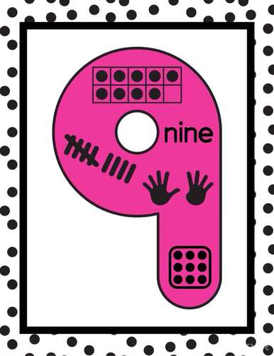 Visual Math Representation Posters for Numbers 0-10 by The Numerical Nook