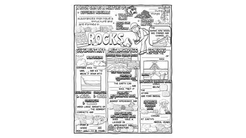 Rock Types Doodle Notes, Quiz, and PowerPoint | NGSS Earth Science Resource