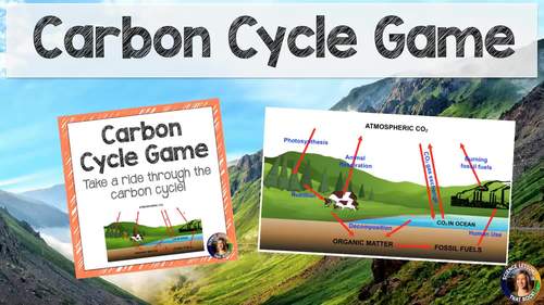 Carbon Cycle Review Game | Biogeochemical cycle by Science Lessons That ...