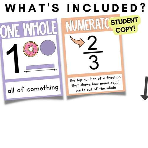 Hey Lisa! Bright & Happy Fraction Posters | Editable | *NEW | TPT