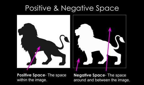 Positive and Negative Space Lesson and Worksheets by Artful Ideas