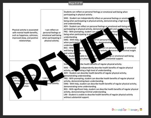 NEW Grade 1 PE/WELLNESS Curriculum: Alberta Report Card Comments | Editable