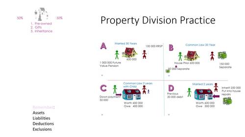Family Law (CAN) Divorce Package (Appraisal, AQ, plans, activities, web ...