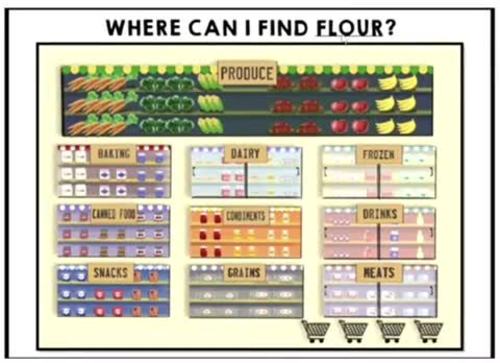 Life Skills - Virtual Field Trip - Grocery store - BOOM CARDS - Job ...