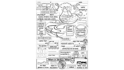 Surface & Groundwater (Aquifers) Doodle Notes, Quiz & PP | NGSS Water Cycle
