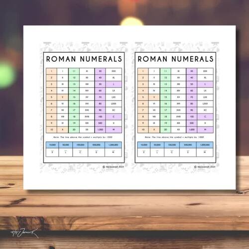 Roman Numerals Chart | Math Aid | Reference Sheet by HeyJasmineK
