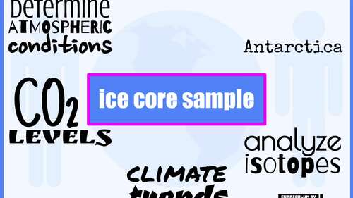 APES Unit 2 Keyword Flashcard by curriculum by corlin | TPT