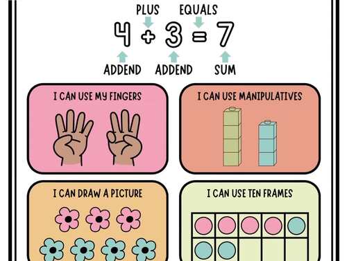 Addition Strategies Anchor Chart by Little Rainbow School House | TPT