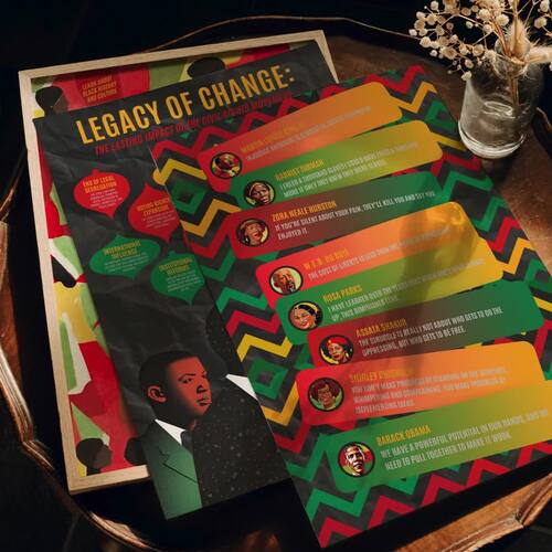 Black History Month Educational Posters, Set of 30 Classroom Decor
