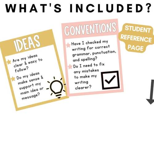 Calm Pastel Classroom Decor | 6+1 Writing Traits Posters | Editable | *NEW