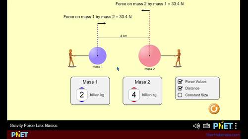 Gravitational Forces STAR* Virtual Lab for Google Docs™ DINB by Star ...