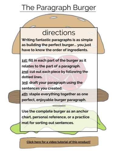 Fun and Easy Writing Organizer- the Paragraph Burger by Inspired to Enrich