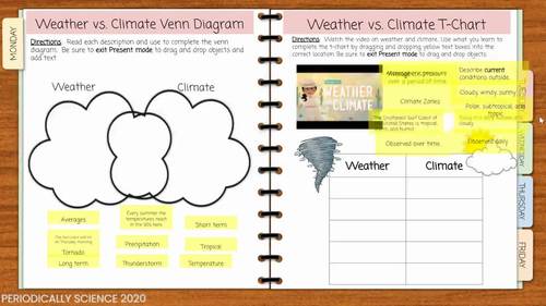 Weather and Climate (TEKS 5.8A) Digital Interactive Notebook- Hyperdoc