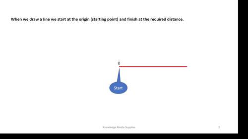 Cartesian Plane PowerPoint by Knowledge Media Supplies | TPT