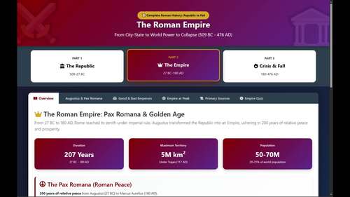 Complete Roman Empire Unit | Republic to Fall | Interactive Maps & Quizzes