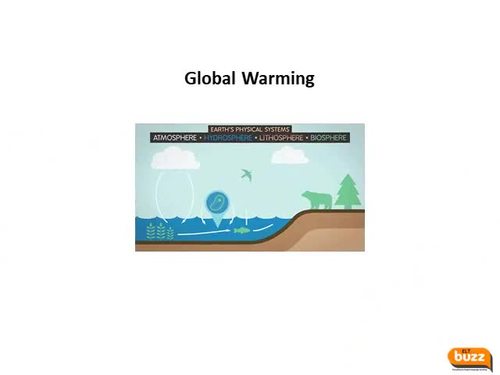 Global Warming. Reader. Online Quiz. Quizlet. Lesson Materials. PPTx ...