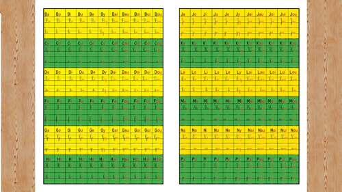 French Alphabet Reading & Spelling Chart – Syllable Table | Phonics ...