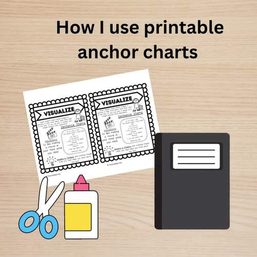 Reading Comprehension Strategy Visualizing Anchor Charts Printable